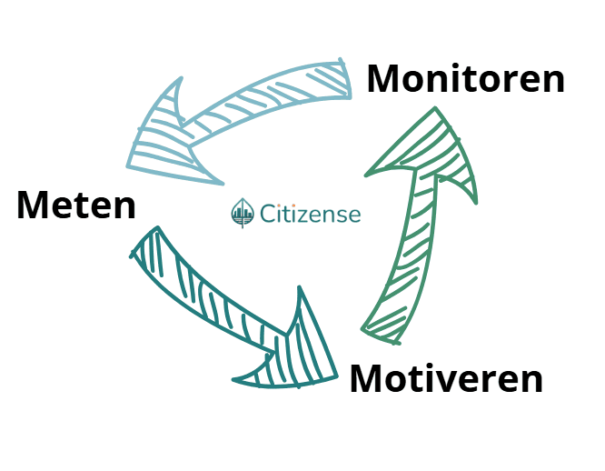 Home | Good City Sense